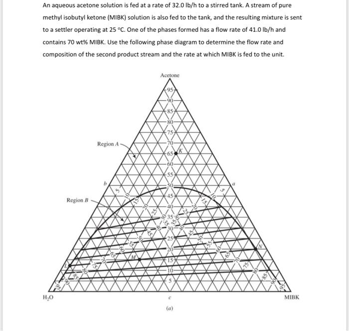 Solved An aqueous acetone solution is fed at a rate of 32.0 | Chegg.com