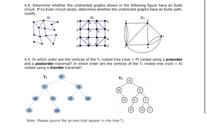 Solved 4.4. Determine whether the undirected graphs shown in | Chegg.com
