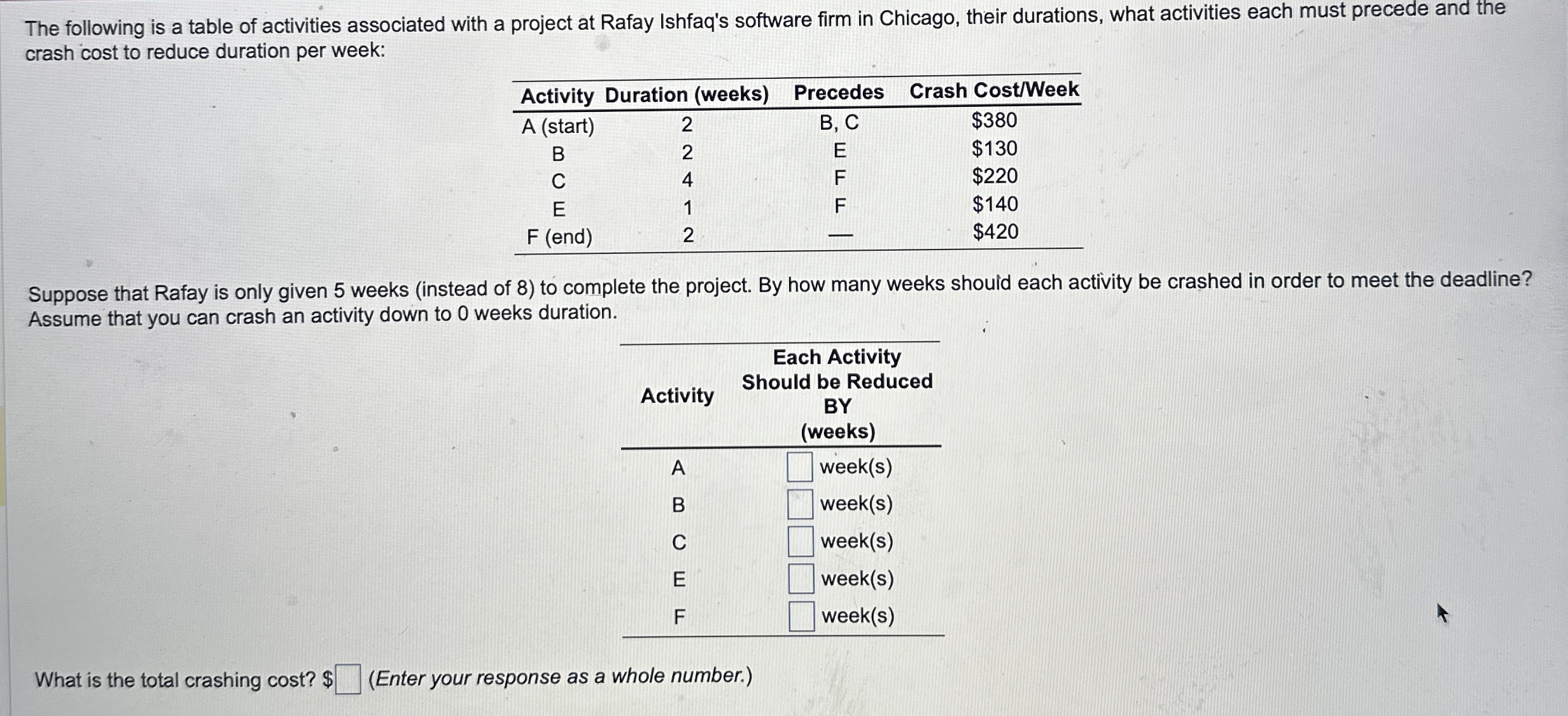 The following is a table of activities associated | Chegg.com