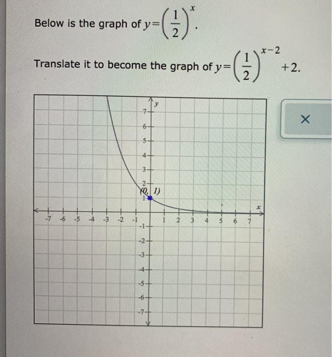 Solved Below is the graph of Below is the graph of y-C*) | Chegg.com