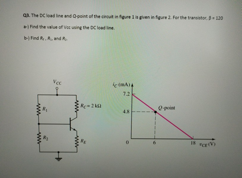 Solved Q3. The DC load line and Q-point of the circuit in | Chegg.com