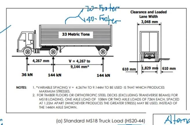 4,267 mm 36 kN 144 KN 120-Foster 140- Footer 33 | Chegg.com