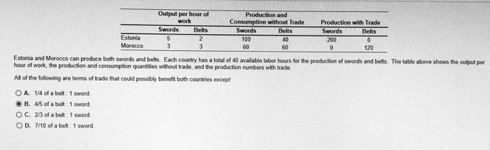 Solved Output per hour of Production and Consumption without | Chegg.com