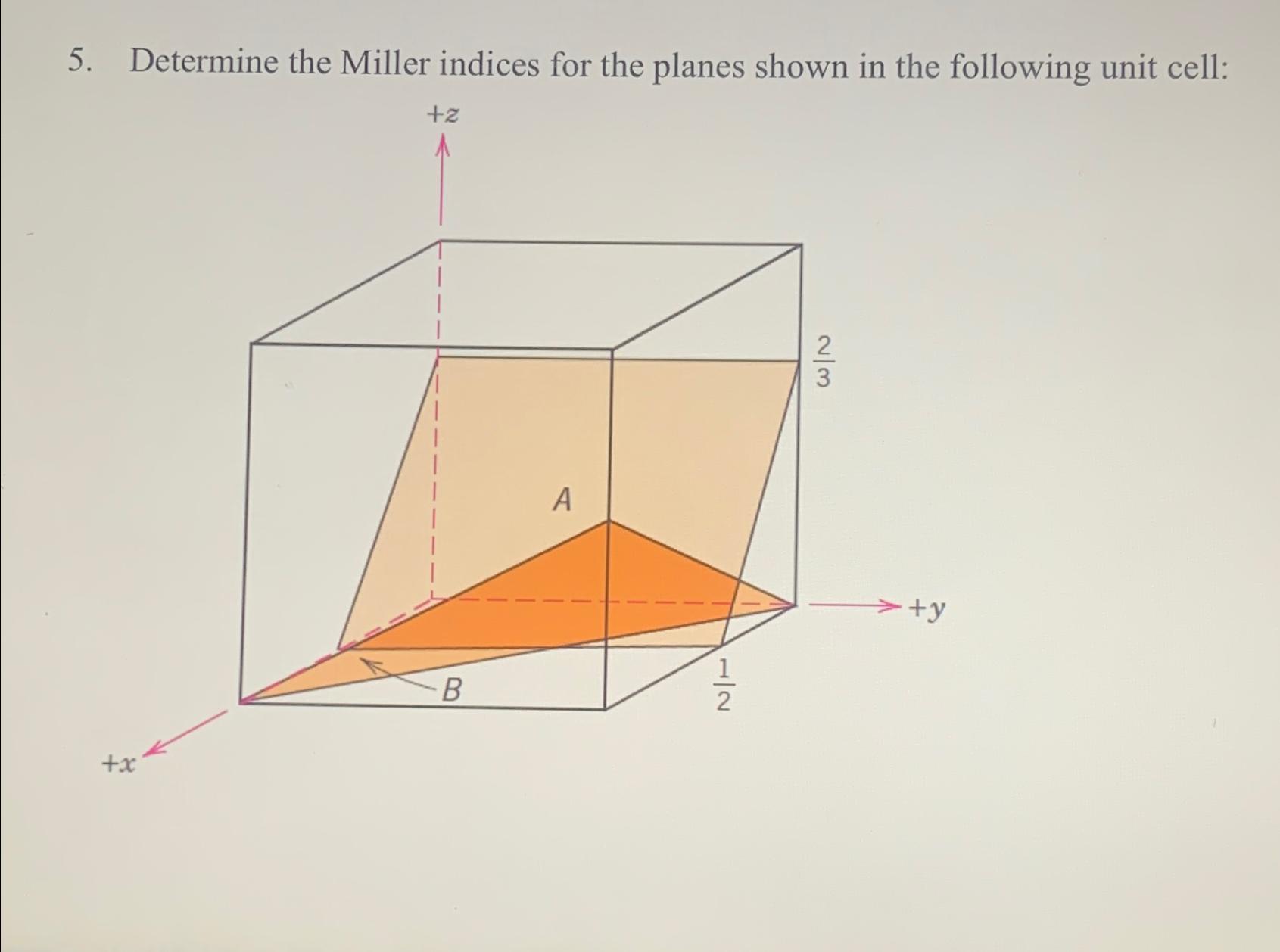 Solved Determine the Miller indices for the planes shown in | Chegg.com