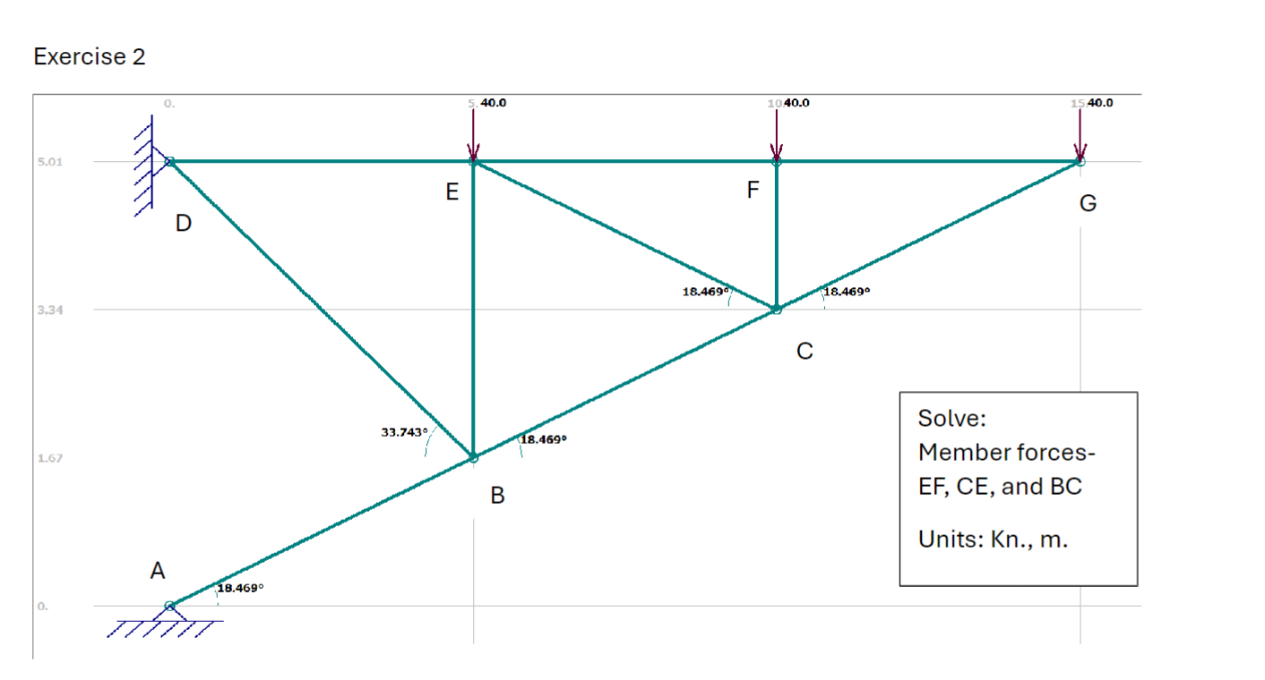Solved use method of section,find the support and explain it | Chegg.com Solved use method of section,find the support and explain it | Chegg.com