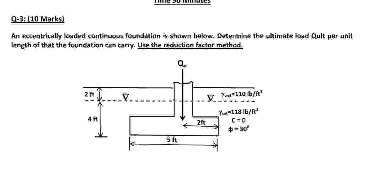 Q-3: (10 ﻿Marks)An eccentrically loaded continuous | Chegg.com