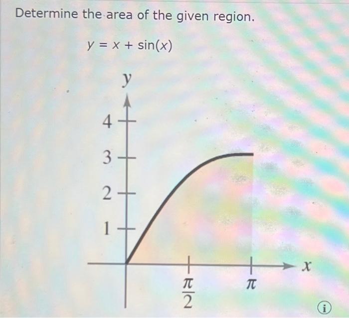 Solved Determine the area of the given region. y=x+sin(x) | Chegg.com