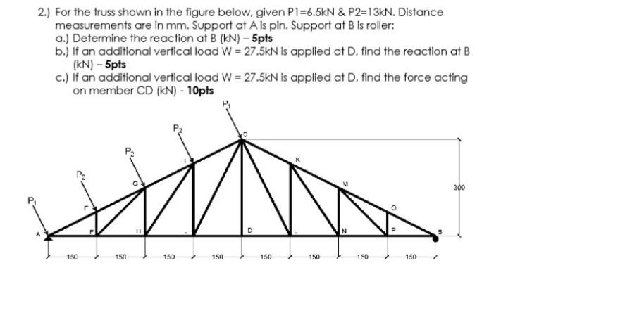 Solved 2.) For the truss shown in the figure below. given | Chegg.com