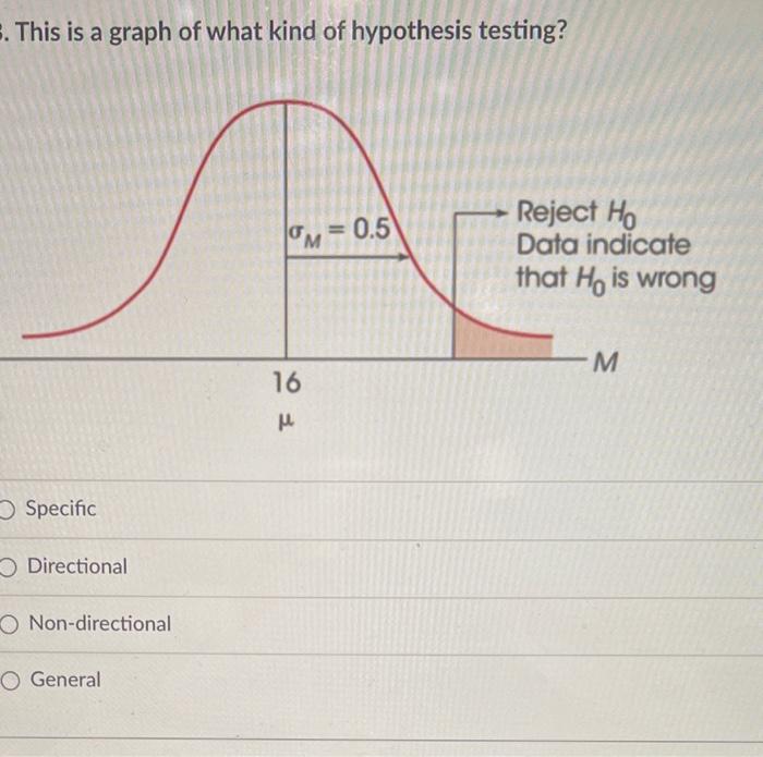 Solved This is a graph of what kind of hypothesis testing? | Chegg.com