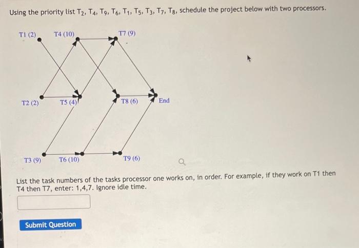 Solved Using the priority list T2,T4,T9,T6,T1,T5,T3,T7,T8, | Chegg.com