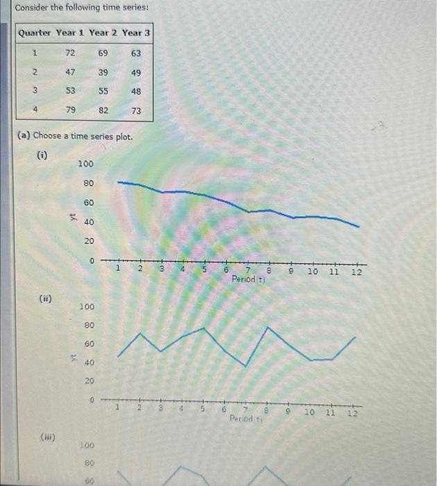 Solved Consider the following time series: (a) Choose a time | Chegg.com