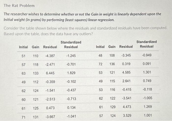 Solved 1.) Consider the table shown below (picture where the | Chegg.com