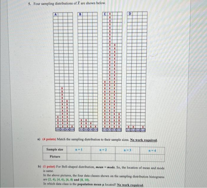 Solved 5. Four sampling distributions of Xˉ are shown below. | Chegg.com