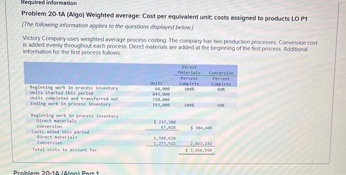 Solved Problem 20-1A (Algo) Weighted average: Cost per | Chegg.com