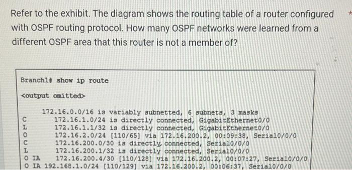 Solved Refer to the exhibit. The diagram shows the routing | Chegg.com
