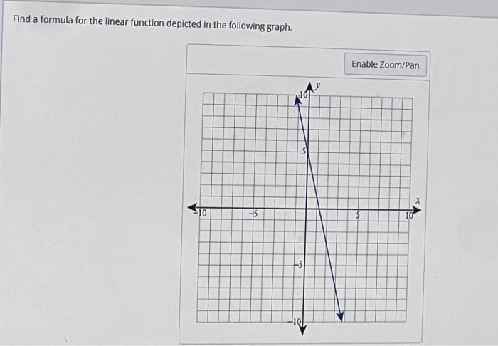 Solved Find a formula for the linear function depicted in | Chegg.com