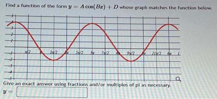 Solved Find a function of the form y=Acos(Bx)+D whose graph | Chegg.com