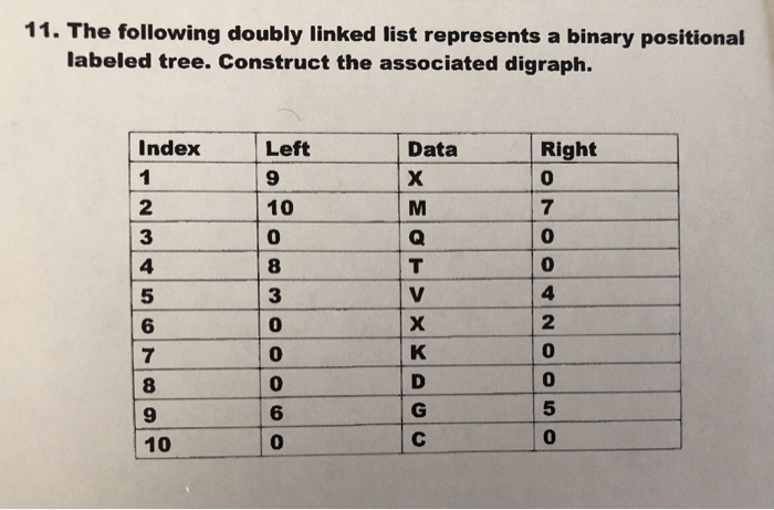 Solved 11. The following doubly linked list represents a | Chegg.com