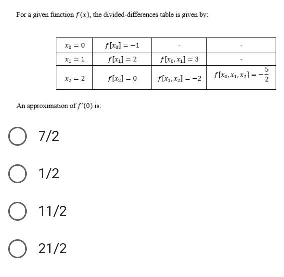 Solved For a given function f(x), the divided-differences | Chegg.com