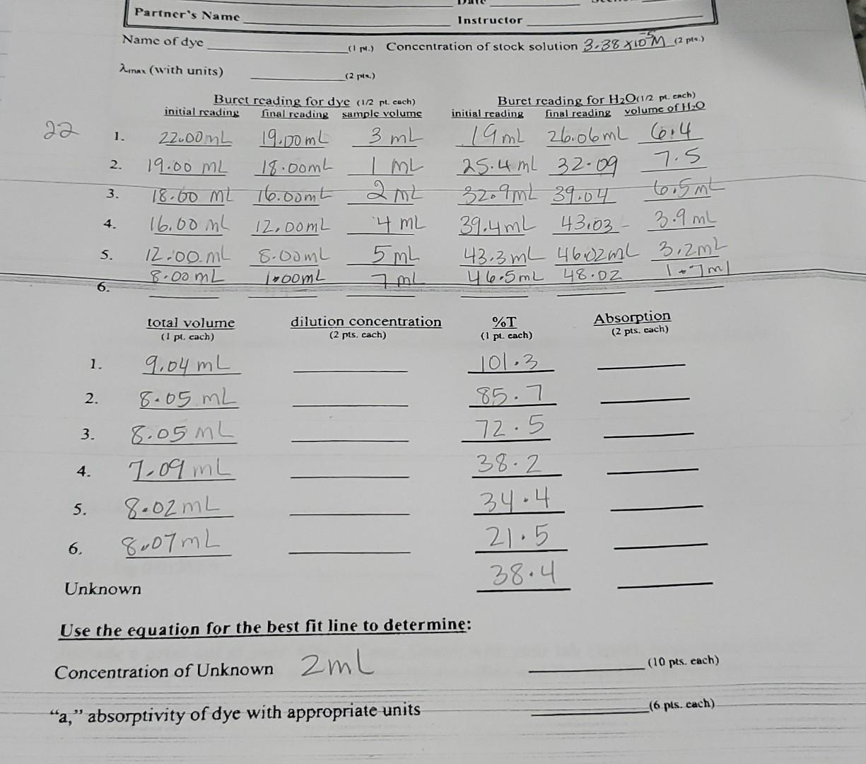 Solved Learning Outcomes 1. Understand the linear | Chegg.com