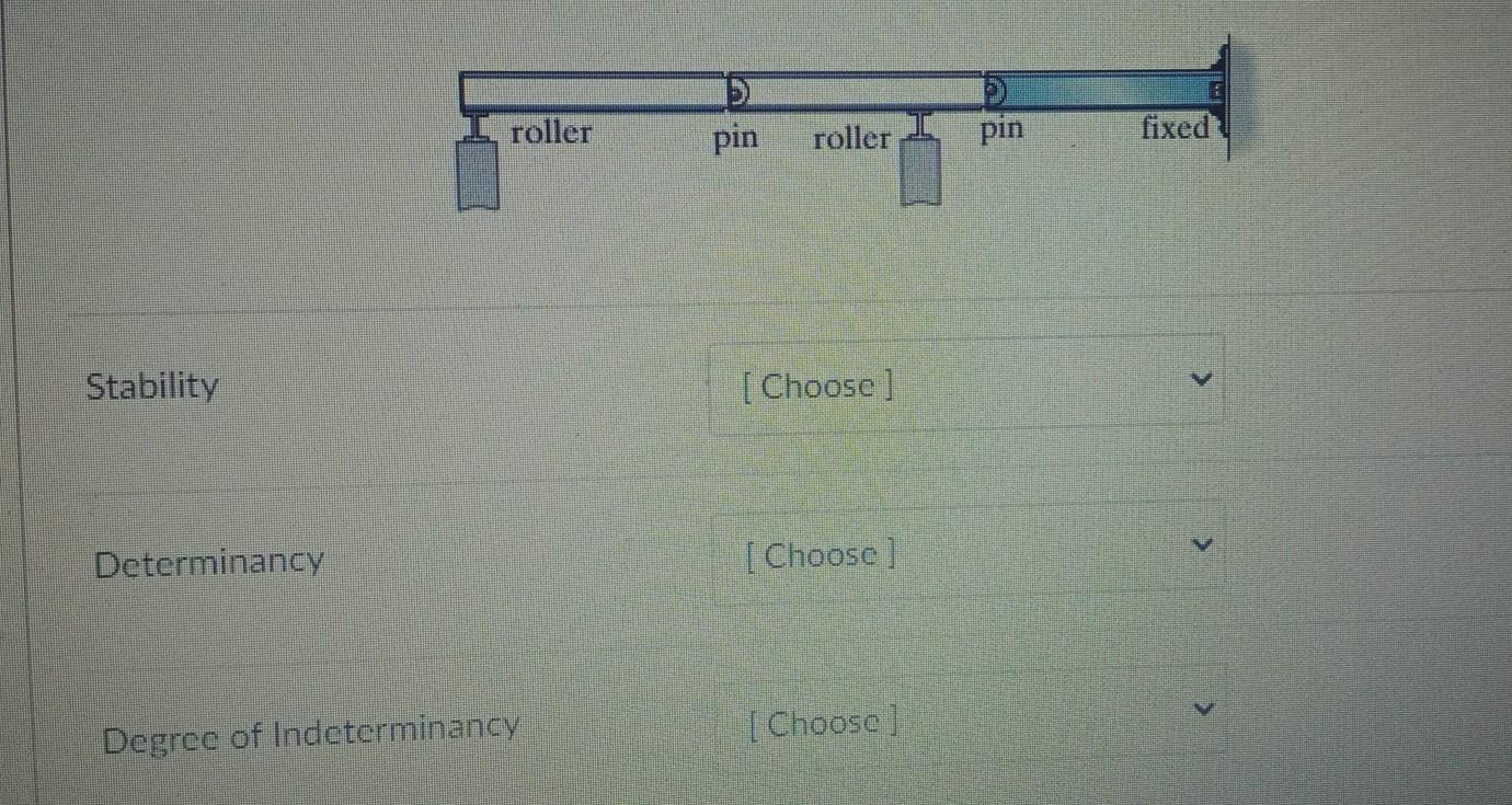 Solved roller pin roller pin fixed Stability [ Choose ] | Chegg.com