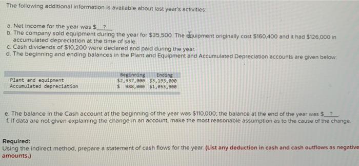 Solved Problem 15-11 (Algo) Missing Data; Statement of Cash | Chegg.com