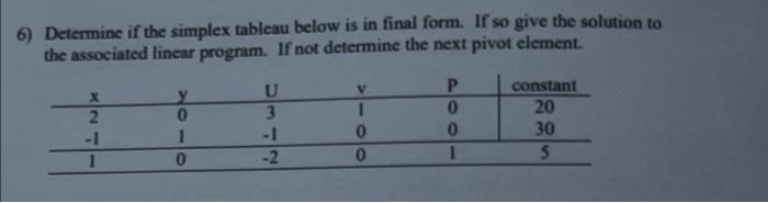 Solved Determine if the simplex tableau below is in final | Chegg.com