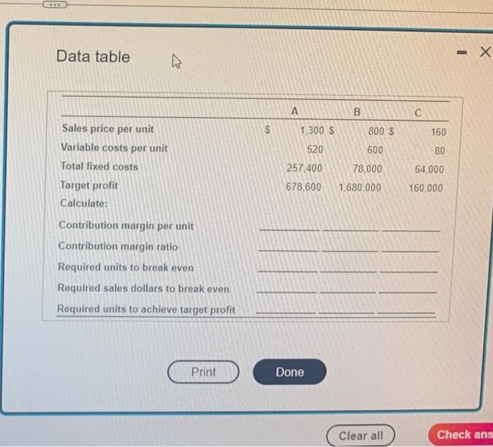Solved Data table | Chegg.com