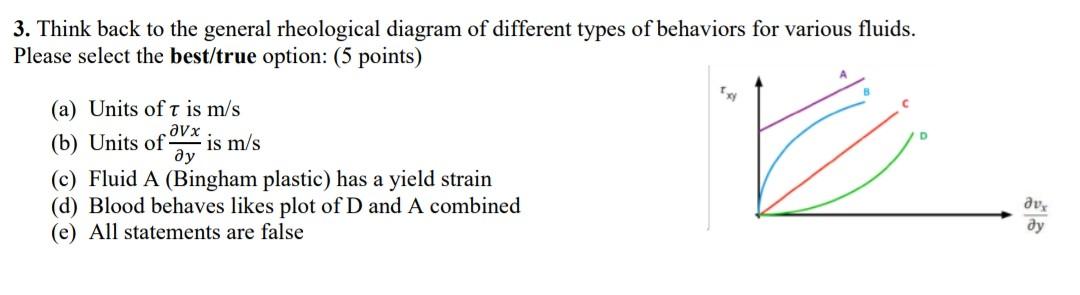 Solved 3. Think back to the general rheological diagram of | Chegg.com