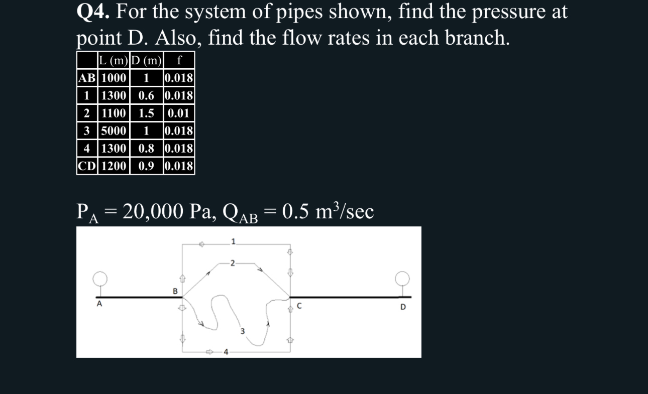 Solved Q4. ﻿For the system of pipes shown, find the pressure | Chegg.com