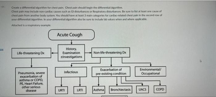 Solved Create a differential/algorithm for chest pain. Chest | Chegg.com