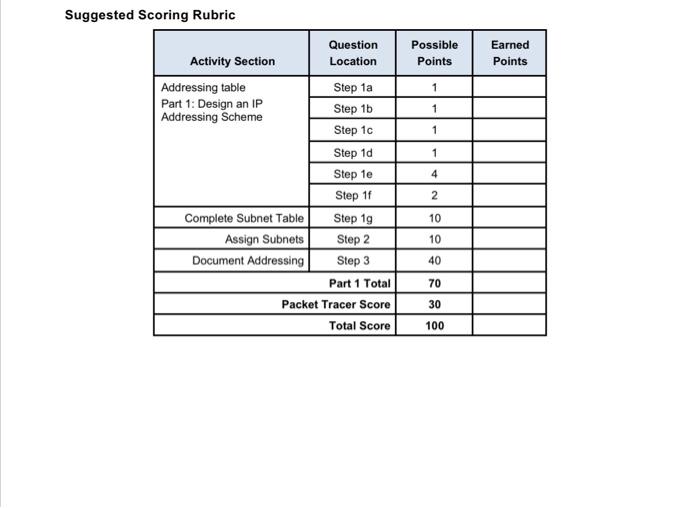 Solved Lab Report 2: Packet Tracer - Troubleshooting Default | Chegg.com