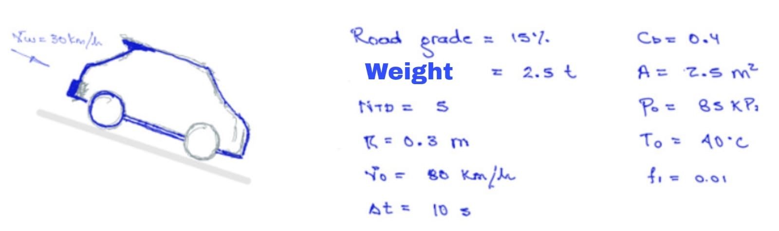 A car descends a road with a slope of 15% ﻿at a | Chegg.com