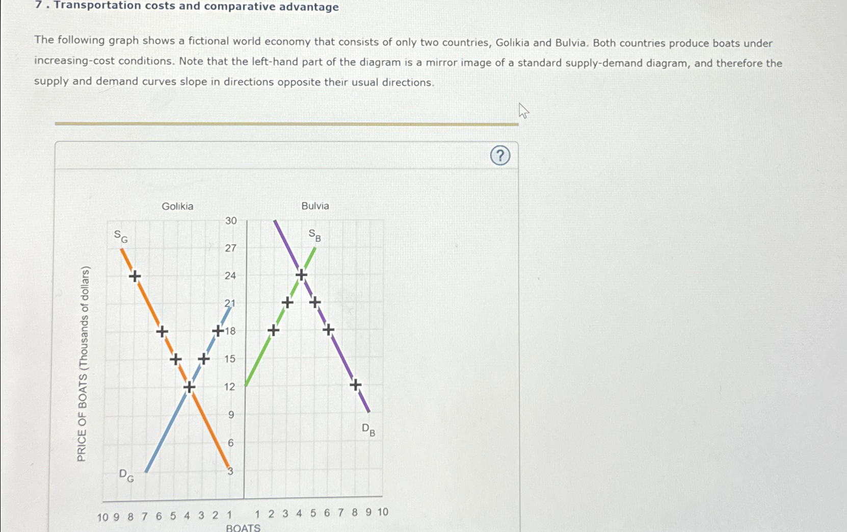 Solved Transportation costs and comparative advantageThe | Chegg.com
