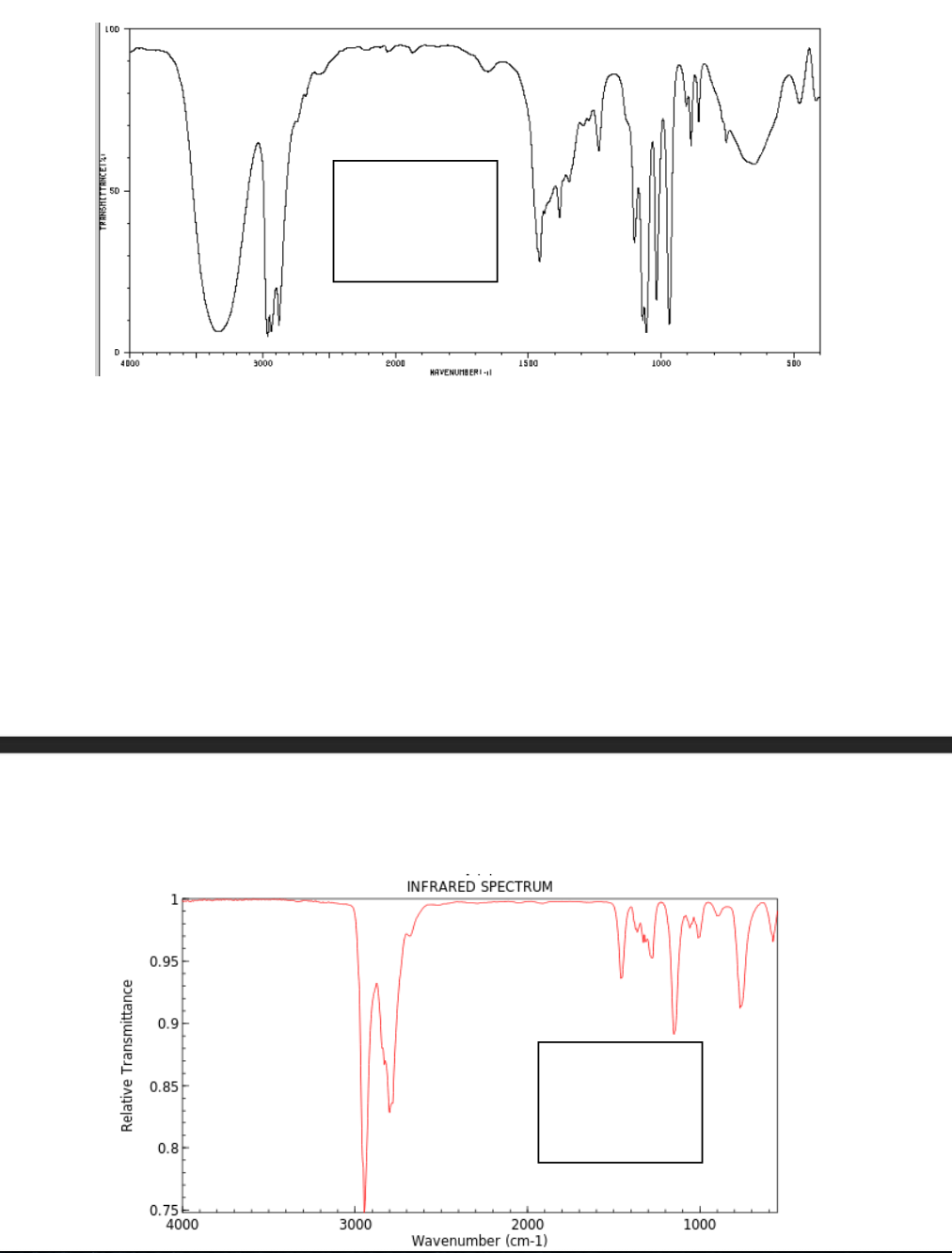 Match the following structures with the IR spectrum | Chegg.com