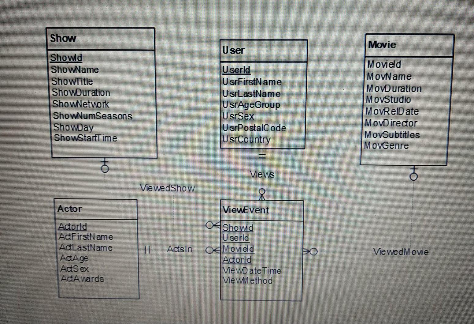 Solved 4. For the Entertainment Viewing ERD shown in Figure | Chegg.com