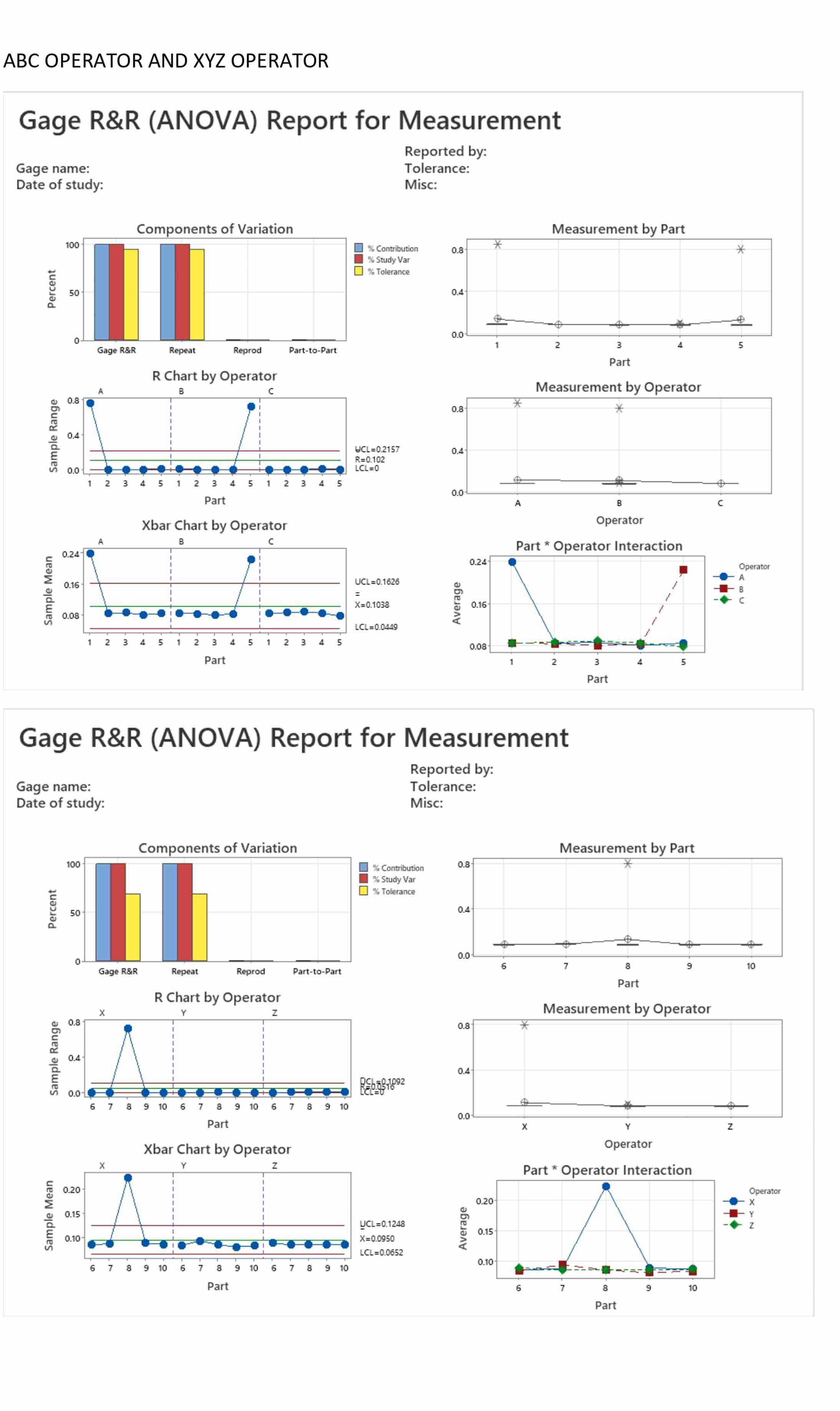 Solved Discuss the two GR&R studies solely based on the | Chegg.com