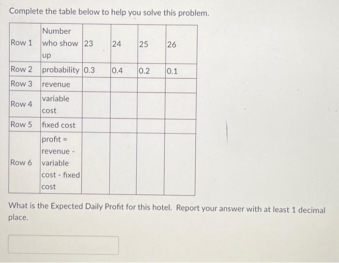 Solved Overbooking hotel rooms (Occupancy Management). The | Chegg.com