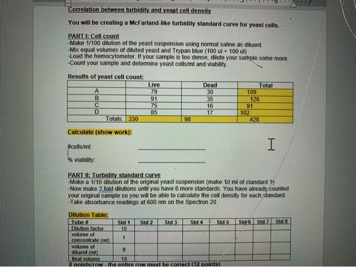 Solved Correlation between turbidity and yeast cell density | Chegg.com