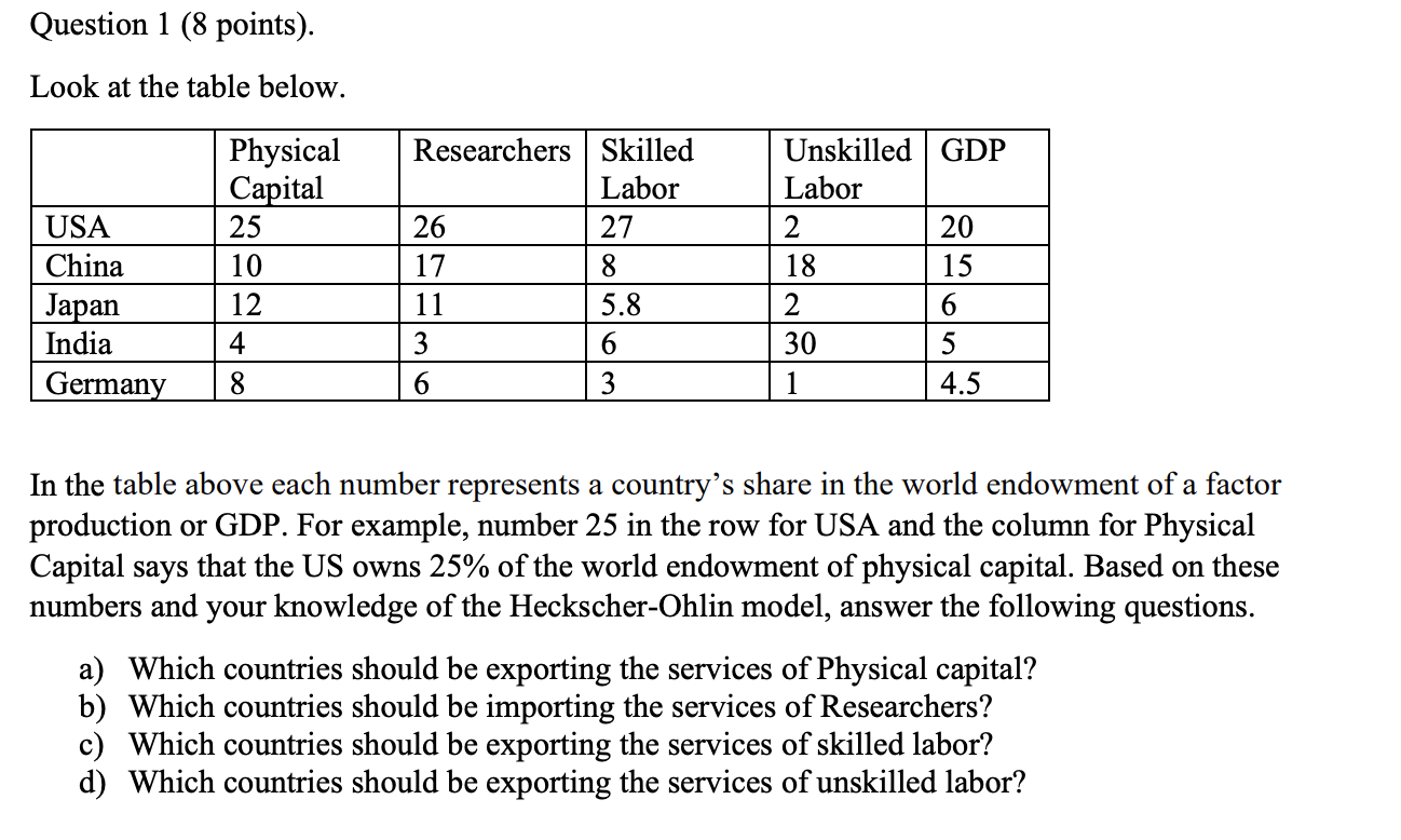 Solved Question 1 (8 ﻿points). ﻿Look at the table | Chegg.com