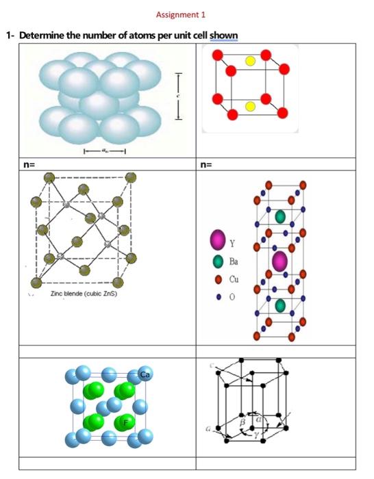 Solved Assignment 1 1- Determine the number of atoms per | Chegg.com