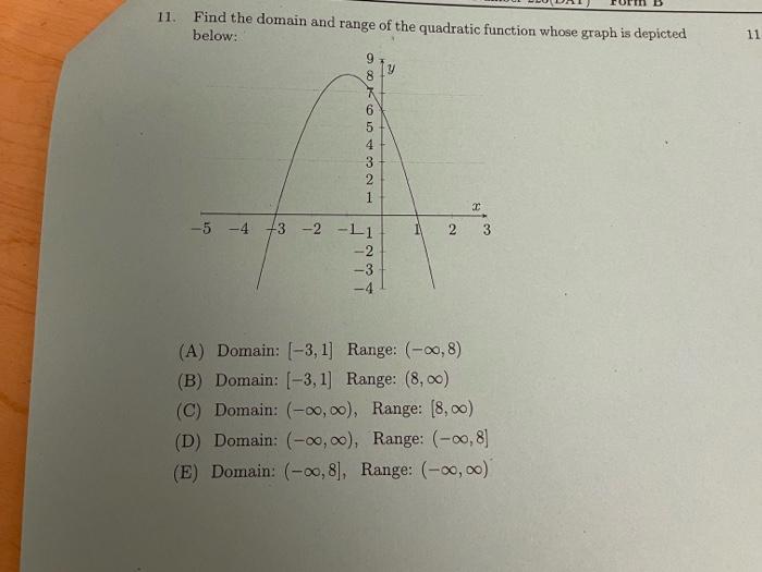 Solved 11. Find the domain and range of the quadratic | Chegg.com
