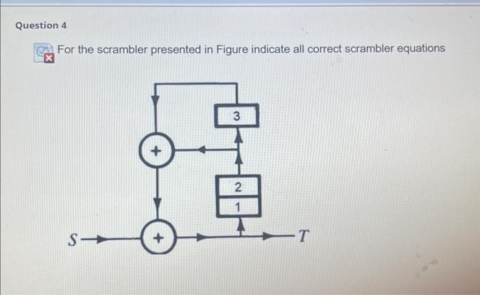 Solved For the scrambler presented in Figure indicate all | Chegg.com