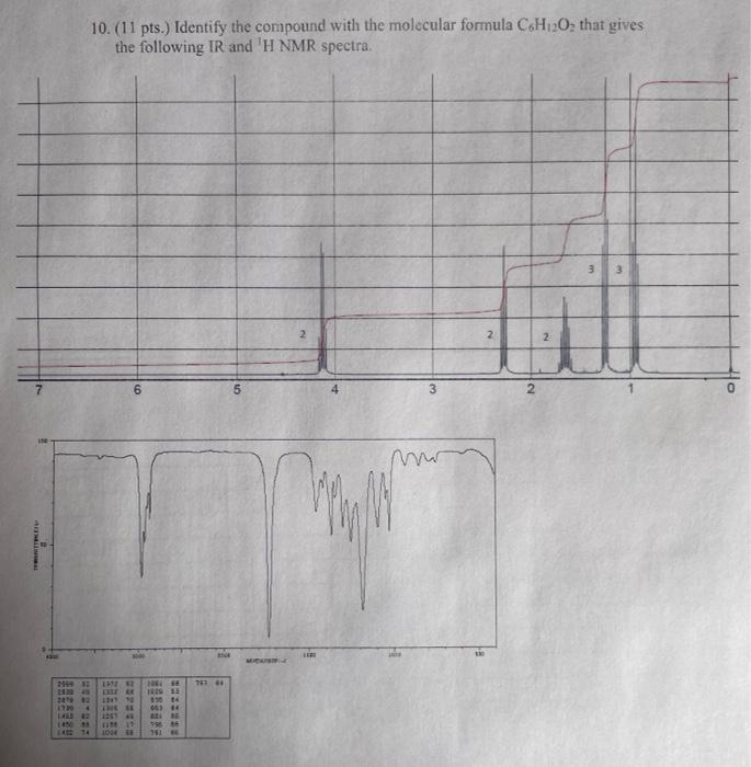 Solved 10. (11 pts.) Identify the compound with the | Chegg.com