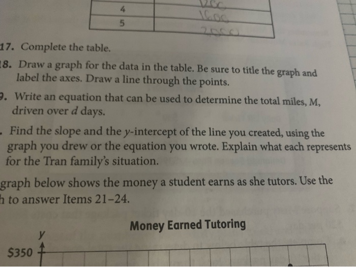 Solved 4 5 17. Complete the table. 28. Draw a graph for the | Chegg.com