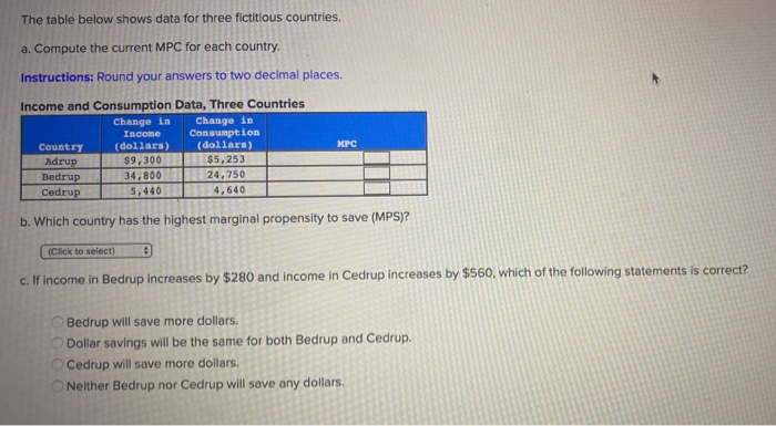 Solved The table below shows data for three fictitious | Chegg.com