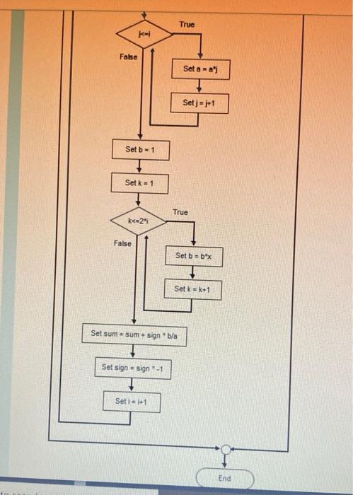 Solved Consider the following flowchart Main Declare Integer | Chegg.com