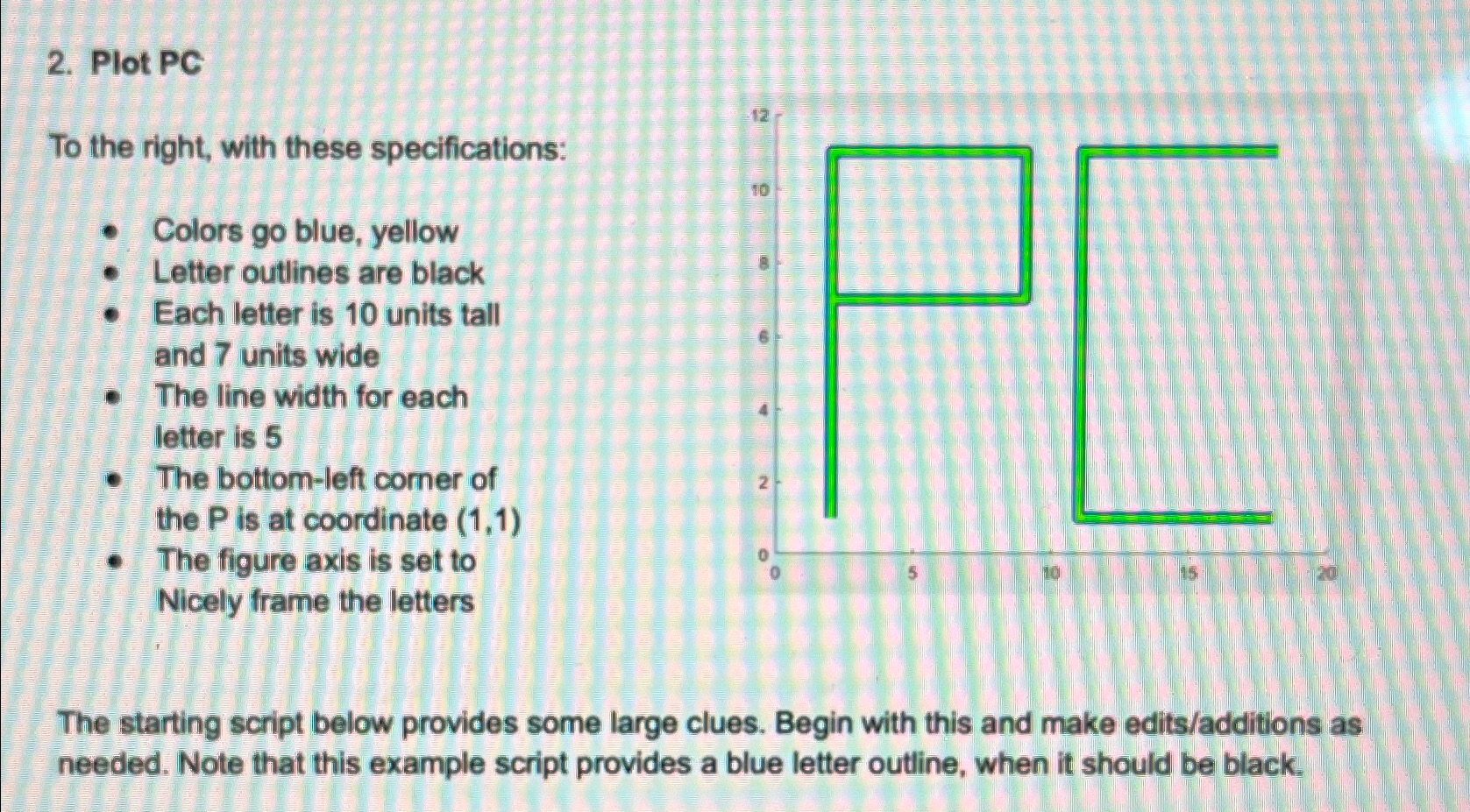 Solved Plot PCTo the right, with these specifications:Colors | Chegg.com