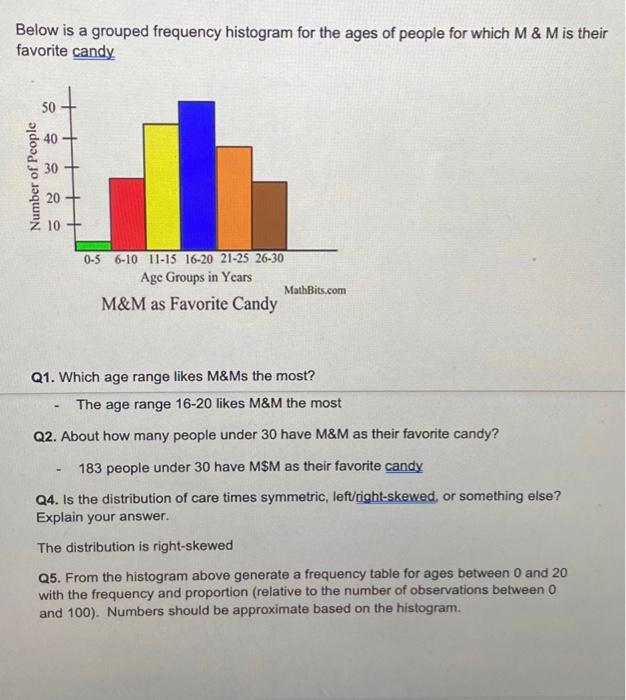 Solved Below is a scatter plot showing the relationship | Chegg.com