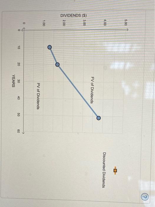 Solved Ch 09: Assignment - Stocks and Their Valuation 4. | Chegg.com
